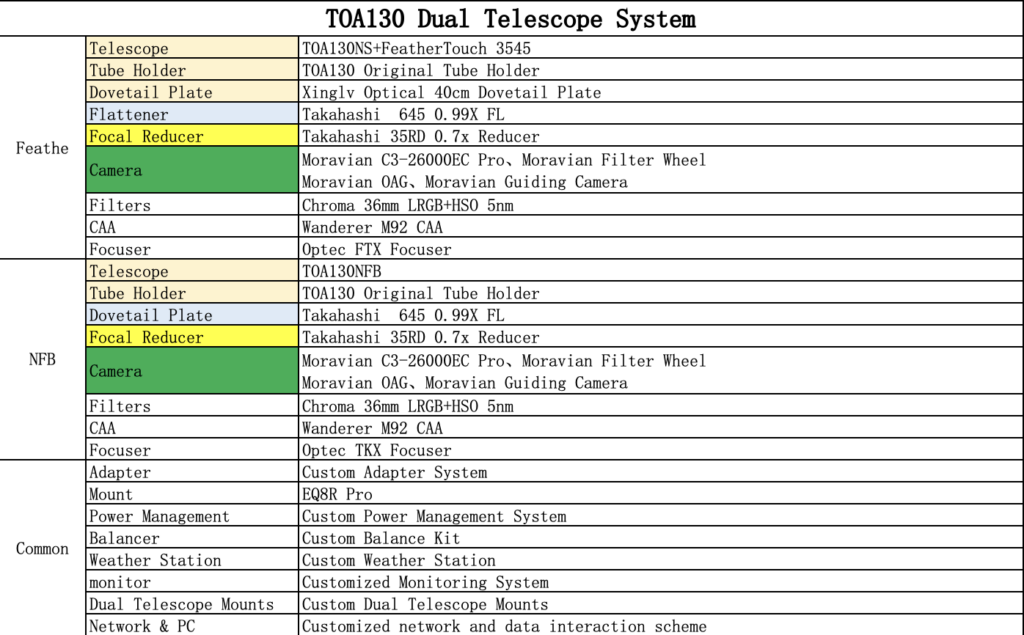 130mm Dual Telescope System – Star Trip Astro